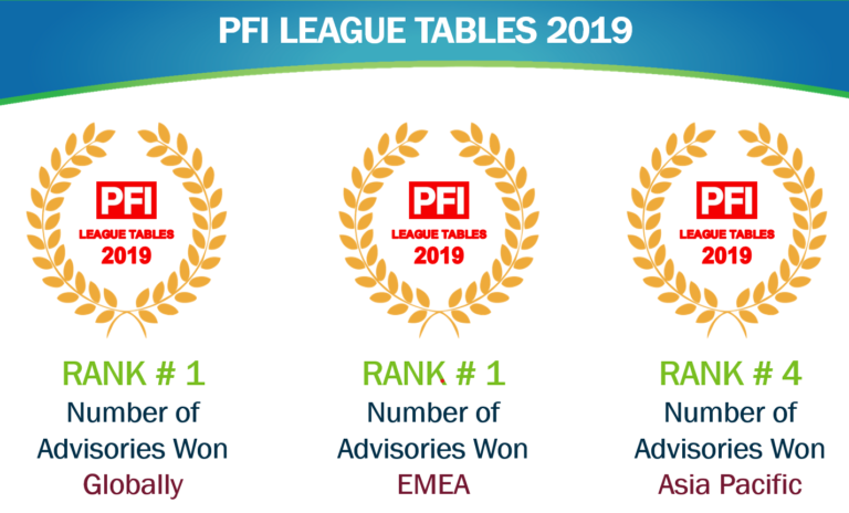 Synergy is extremely honored to be Ranked # 1 Globally by PFI - Synergy ...